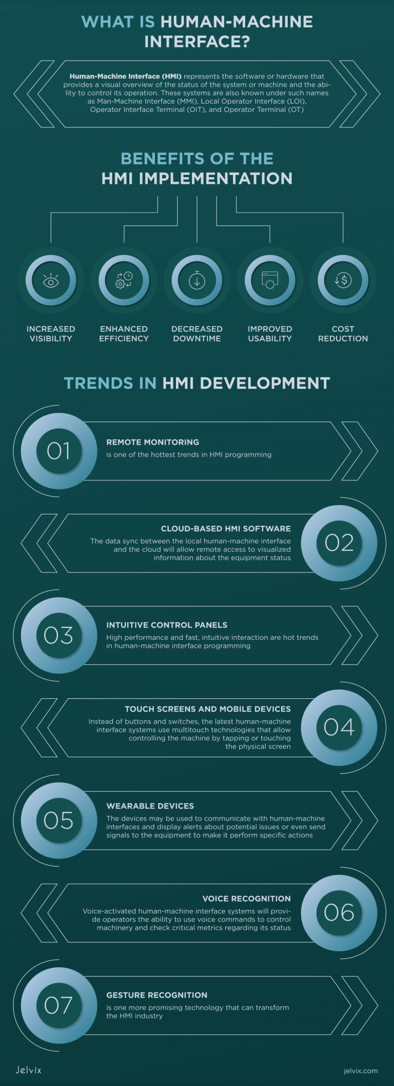 What are human-machine interface systems and how do they work?