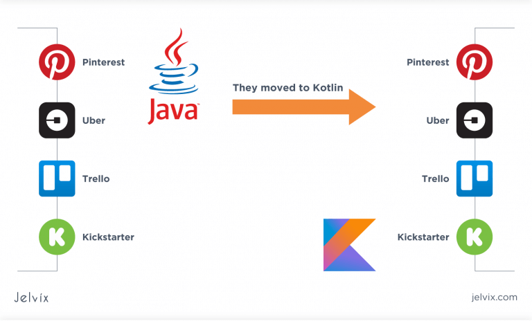Kotlin vs Java: Which is Better for Android App Development?
