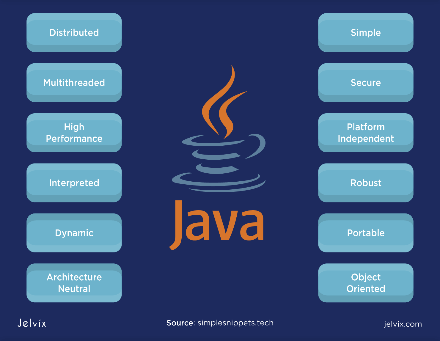 Selected List Of Object Oriented Programming Languages
