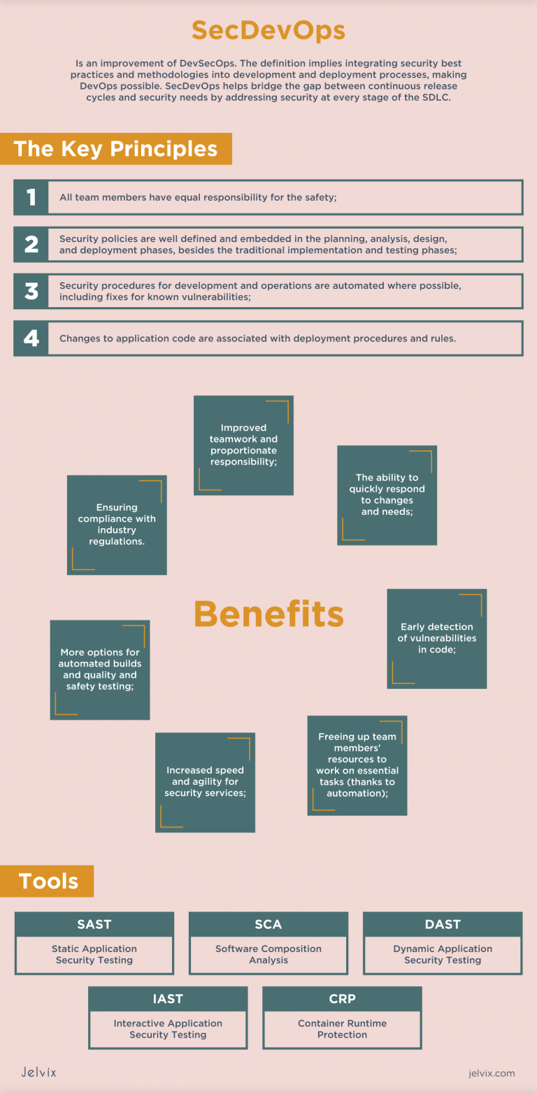 DevSecOps definition in the context of secure software development