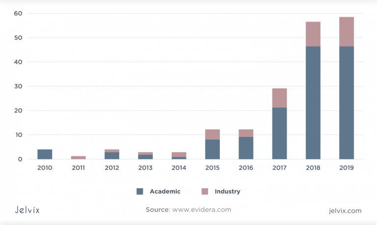 Digital therapeutics benefits, challenges and future prospects