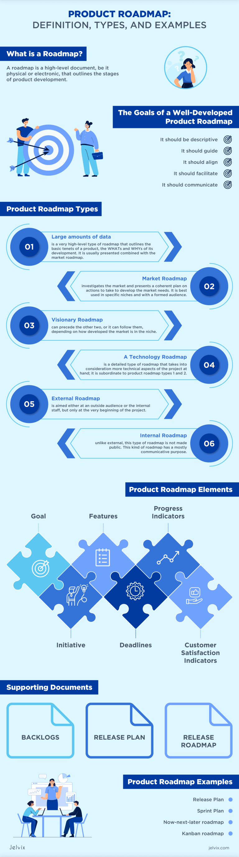 How to Build a Product Roadmap: Examples and Best Practices