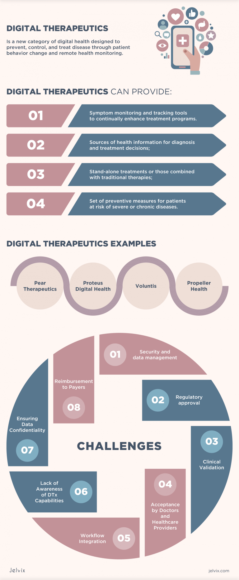Digital therapeutics benefits, challenges and future prospects