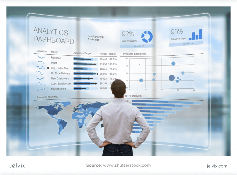Move to better analytics with a data maturity model
