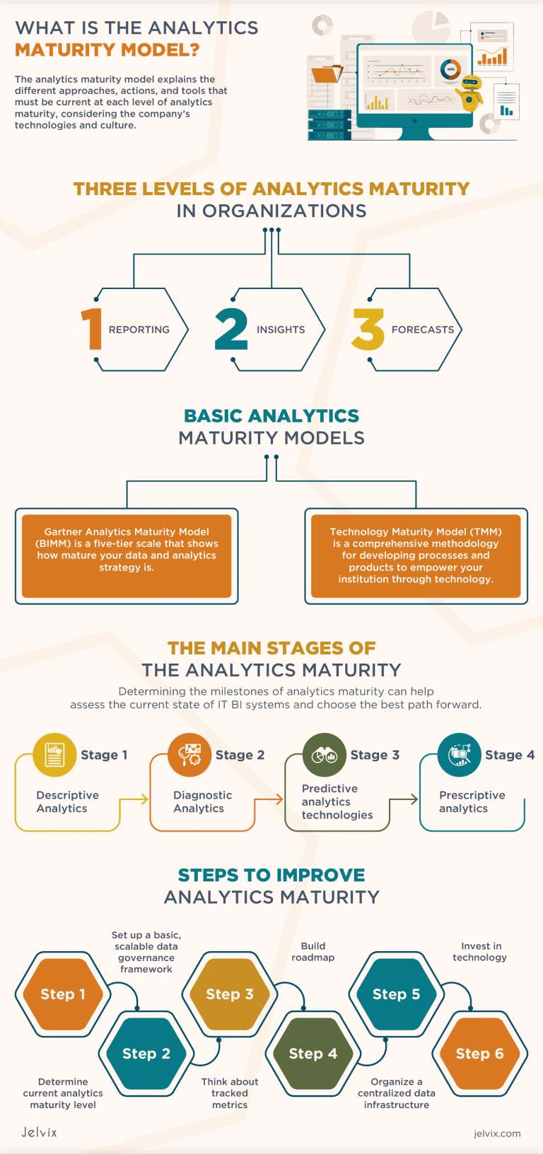 Move to better analytics with a data maturity model