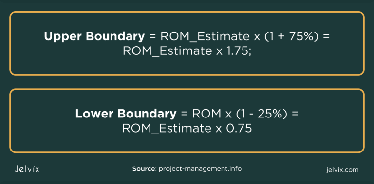 Rough Order of Magnitude - Definition, Types, and Use Cases