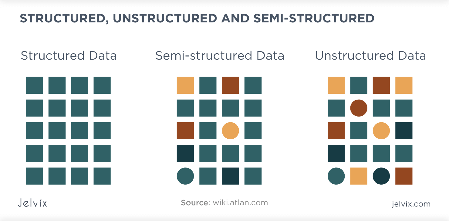 Structured Vs Unstructured Data What Are The Key Peculiarities 
