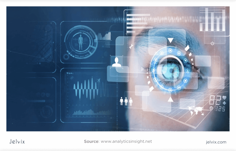 A complete guide to image recognition