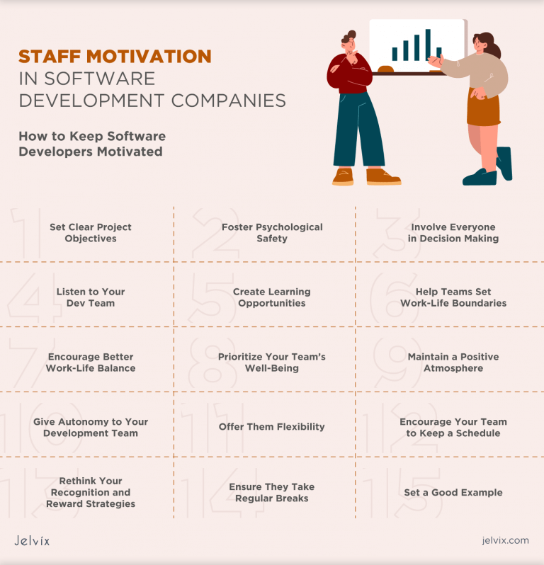 How to Motivate Employees in Software Development Companies