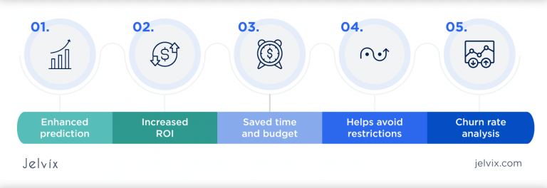 Customer Propensity Model - Clients’ Behavior Prediction