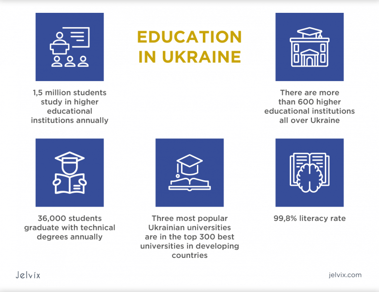 Outsourcing Software Development in Ukraine: Benefits & Overview