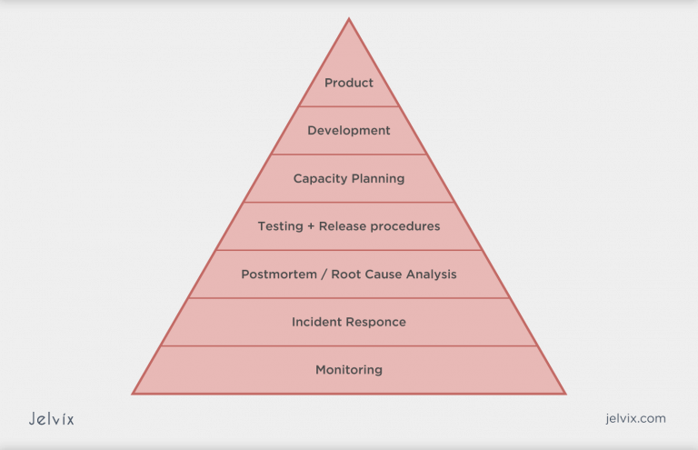 SRE vs DevOps: What is the difference?