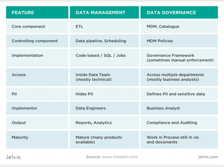 Data Governance Framework - Implementation Guide
