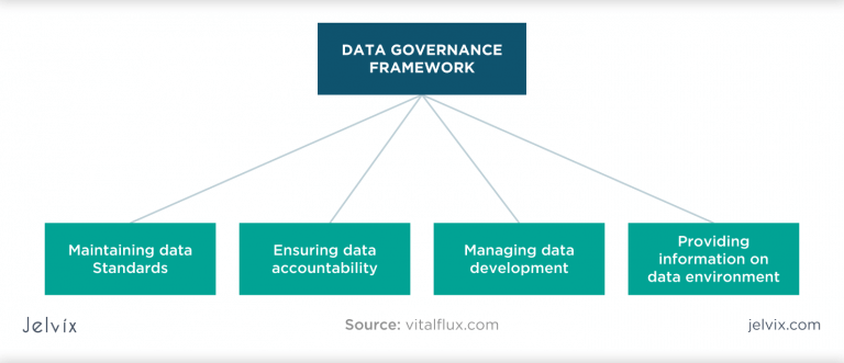 Data Governance Framework - Implementation Guide