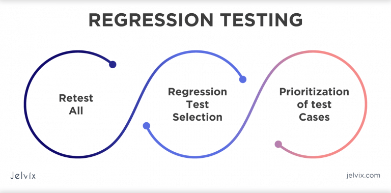 Unit Testing vs. Integration Testing: What’s the Difference?