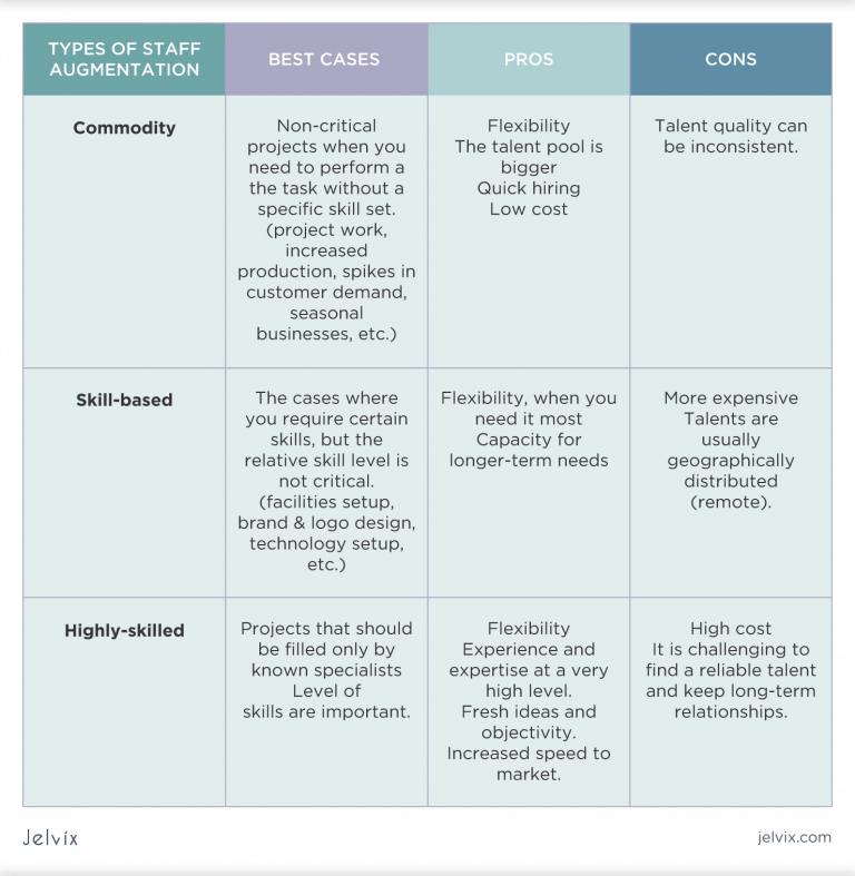Staff Augmentation: an Alternative Way to Expand Your Team