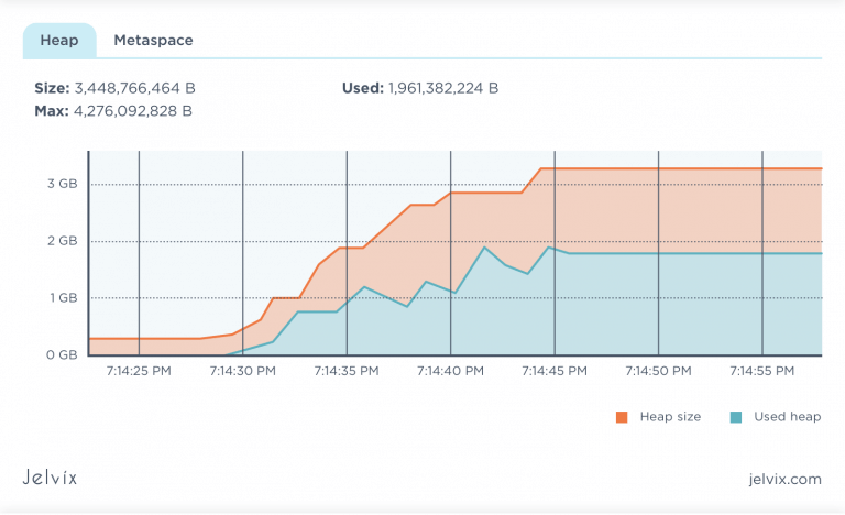Memory Leak In Java How To Detect And Avoid 