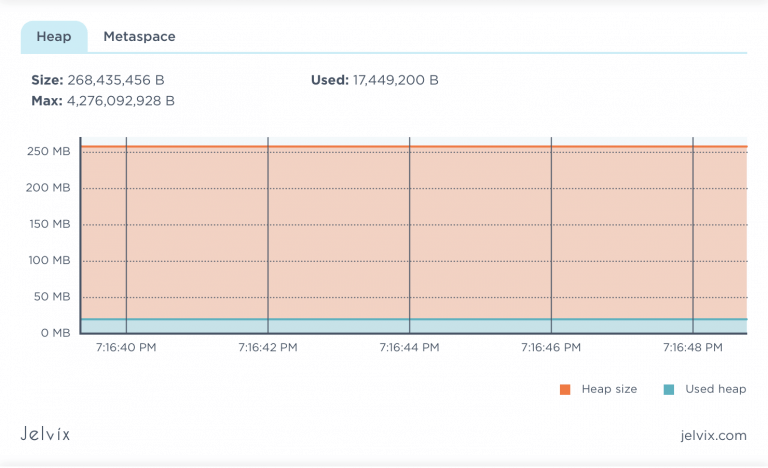 Memory Leak in Java: How to Detect and Avoid
