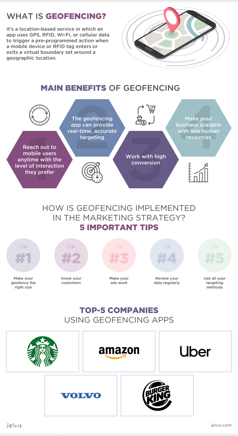 Geofencing Apps: Everything You Need to Know