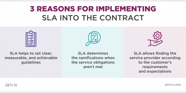 What is SLA & How Can it Benefit Your Business Development?