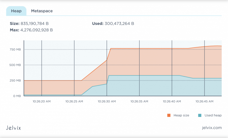 Memory Leak in Java: How to Detect and Avoid