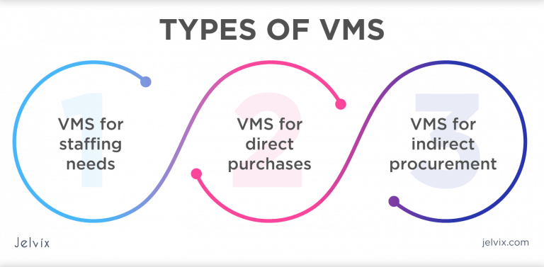 Vendor Management Software: Everything You Need to Know