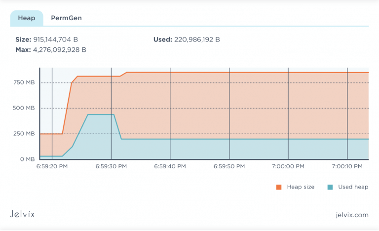 Memory Leak in Java: How to Detect and Avoid Memory Leak in Java: How to Detect and Avoid