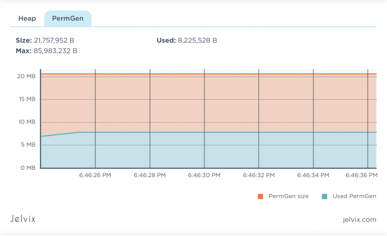Memory Leak In Java How To Detect And Avoid 