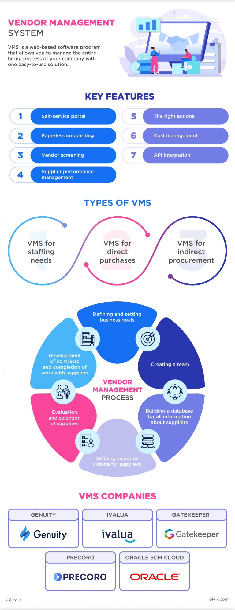 Vendor Management Software: Everything You Need to Know