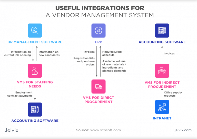 Vendor Management Software: Everything You Need to Know