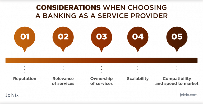 BaaS Banking: Everything You Need to Know