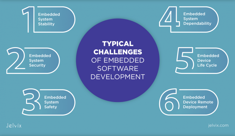 What is embedded software engineering?