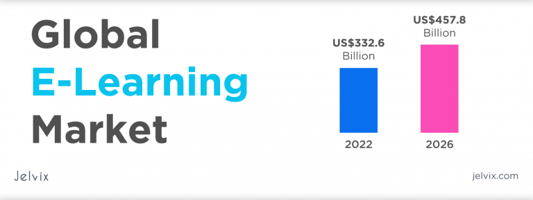 A Complete Guide to Enterprise Learning Management Systems