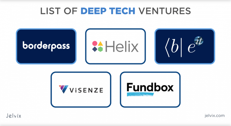 Deep Technology: Definition, Use Cases & Perspectives