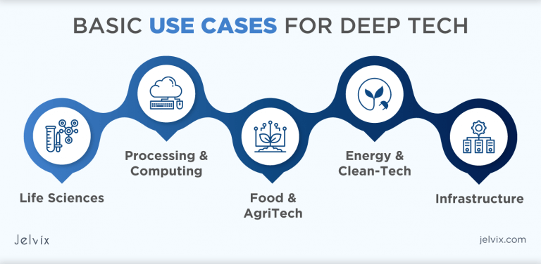 Deep Technology: Definition, Use Cases & Perspectives