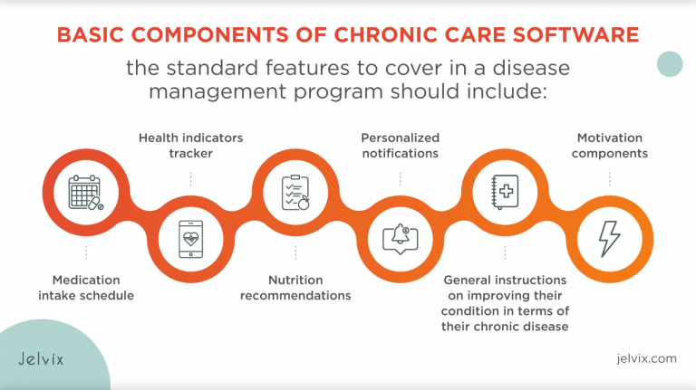 Chronic Disease Management: What It Is & How It Works
