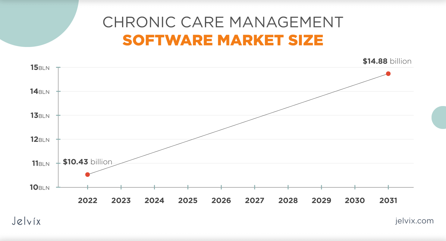 Chronic Disease Management What It Is How It Works