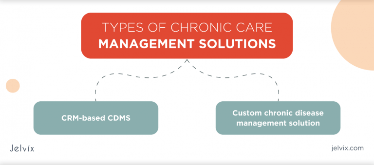 Chronic Disease Management: What It Is & How It Works