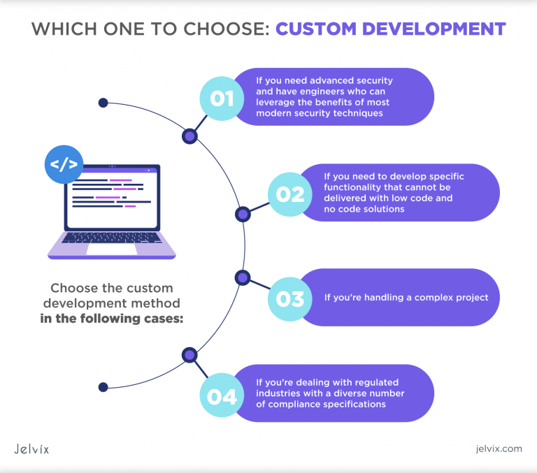 Low Code, No Code or Custom Development: Which Is Better?