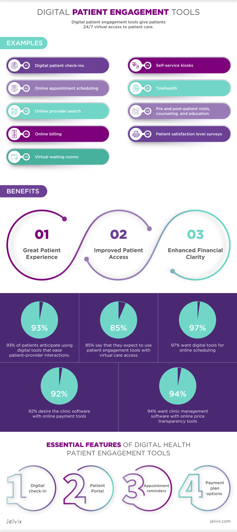 Your guide to digital patient engagement tools