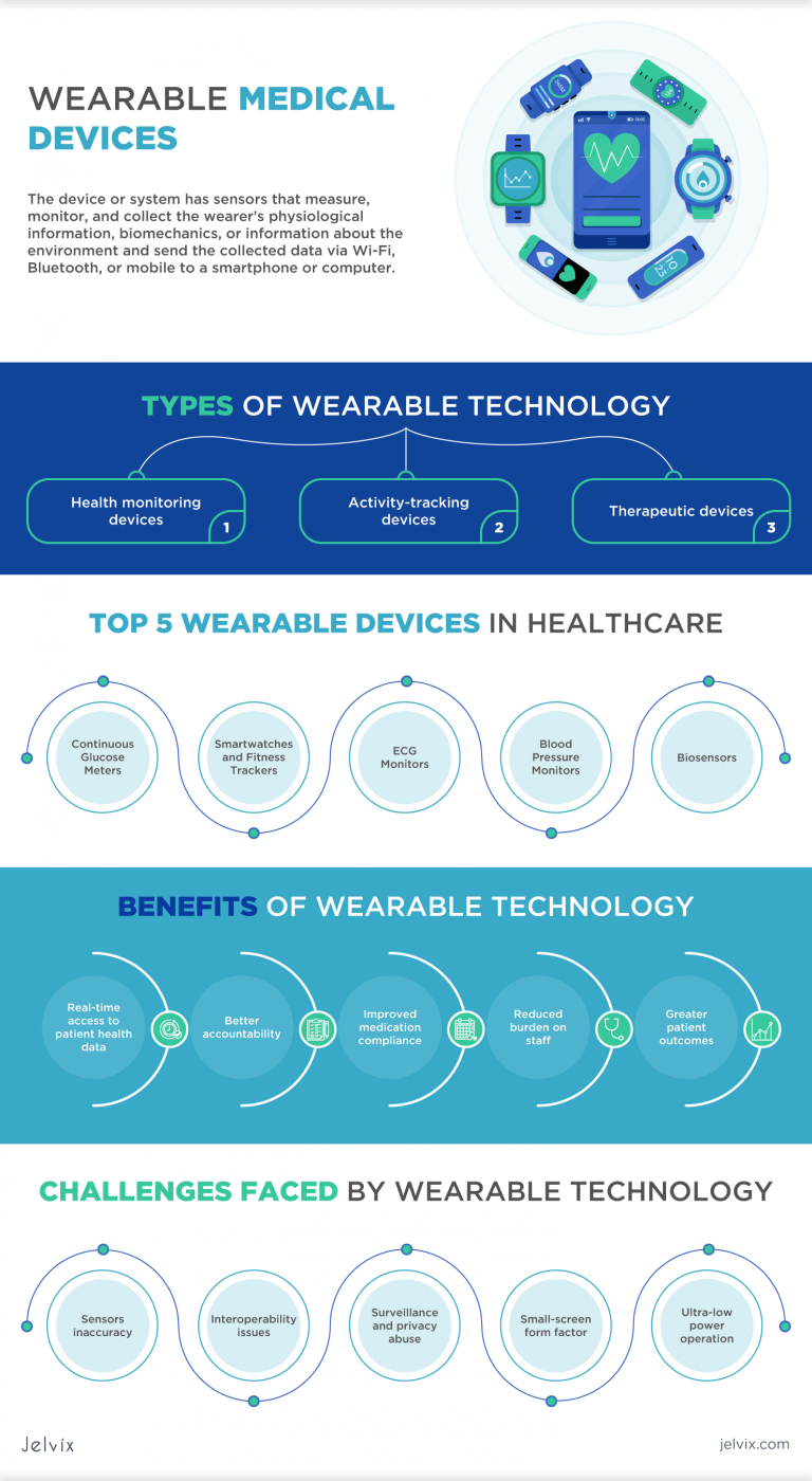 Patient-centered healthcare through wearable medical devices
