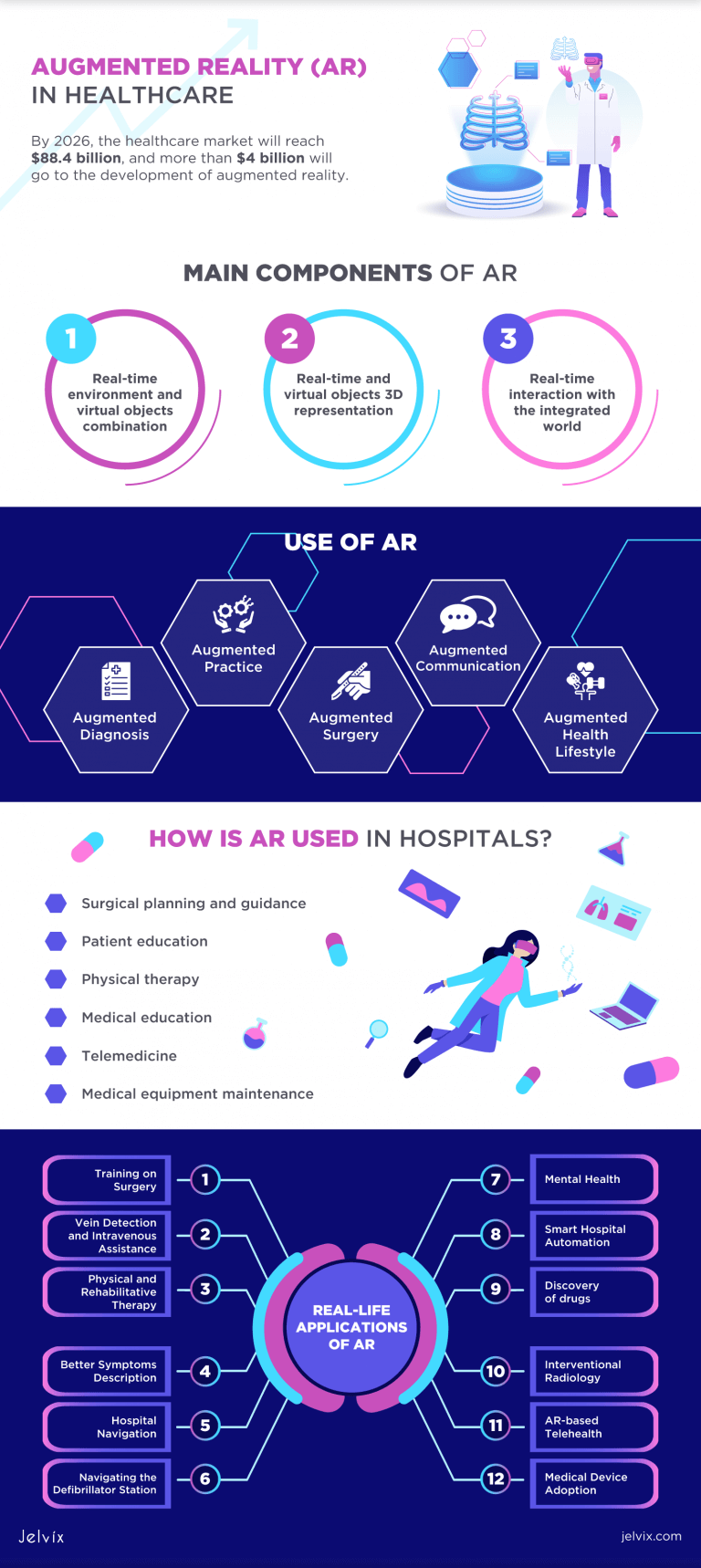The Evolving Role of AR in Healthcare Improvement