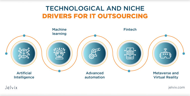 2024 IT Outsourcing Trends: Key Drivers and Challenges