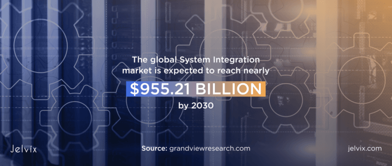 How System Integration Supports Business Transformation