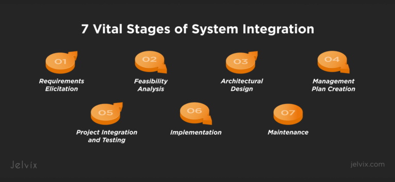 How System Integration Supports Business Transformation