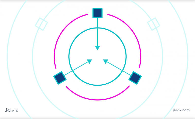 How System Integration Supports Business Transformation