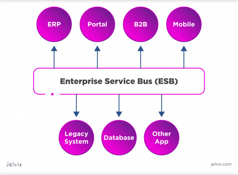 How System Integration Supports Business Transformation