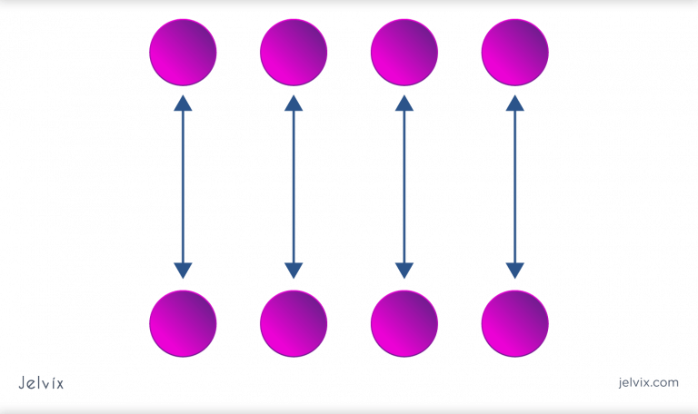 How System Integration Supports Business Transformation
