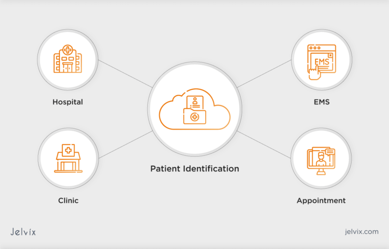 Preventing Patient Identification Errors in Healthcare Management in 2024