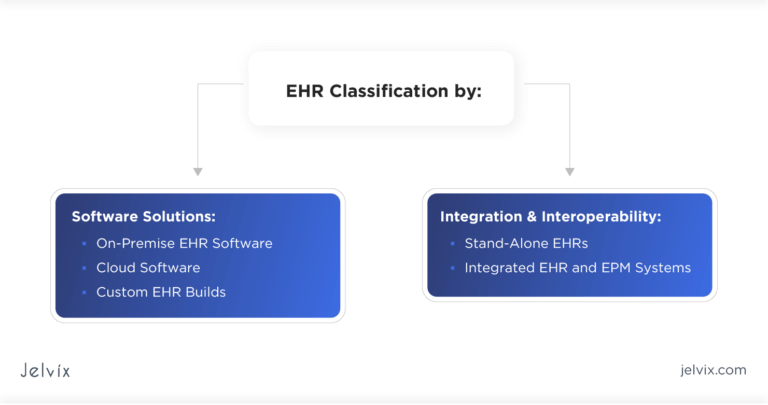 Streamline EHR Workflow: Key Tactics for Peak Hospital Performance